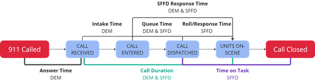 911 Response Time Analysis — My sample book